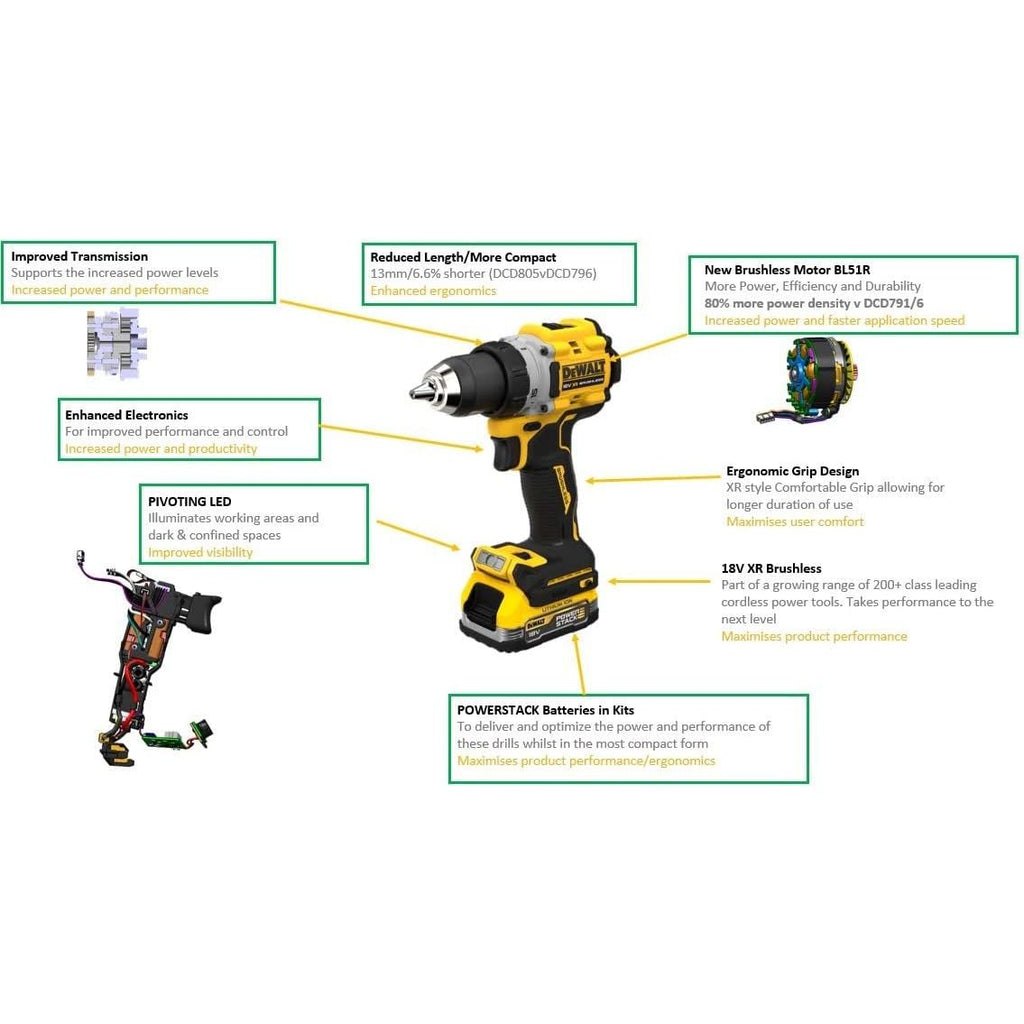 DEWALT DCK2050H2 POWERSTACK™ Twin Pack – 18V, 2x 5.0Ah Li-ion Batteries | Gadcet UK Power Tool ...