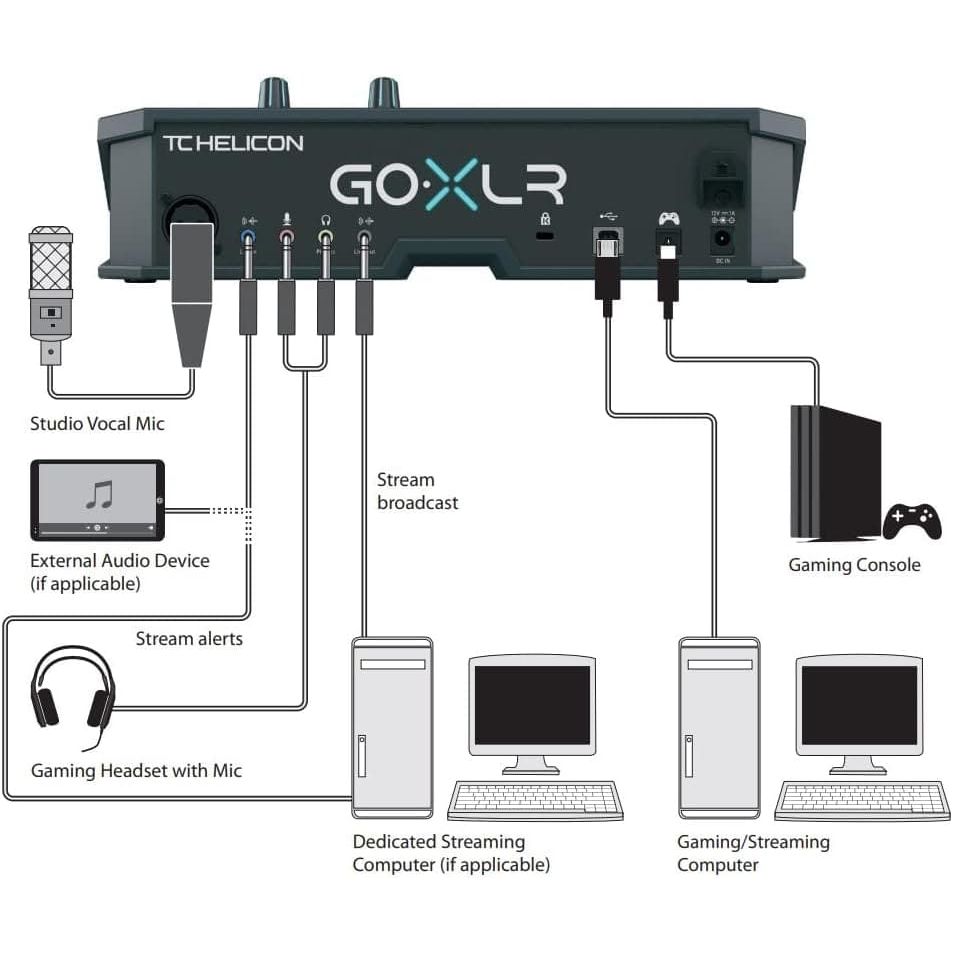 TC Helicon GoXLR 4-Channel Mixer with Motorized Faders, Sound Board ...