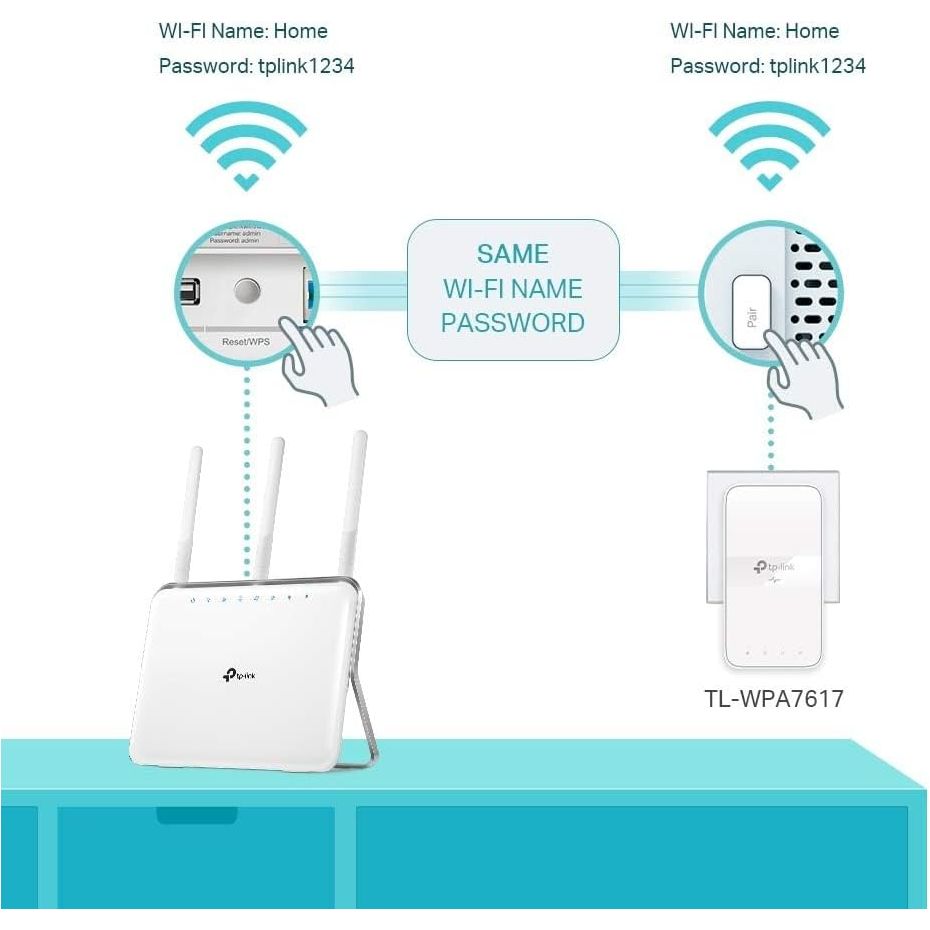 TP-Link AV1000 Powerline WiFi Extender Kit | TL-WPA7617, 1200Mbps Dual ...