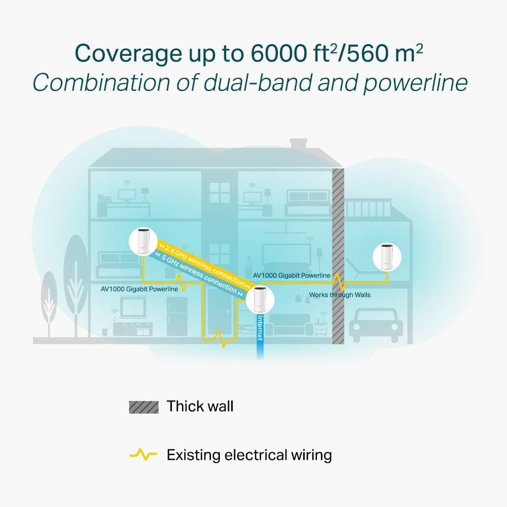 TP-Link Deco P9 Whole Home Powerline Mesh Wi-Fi System, Up to 6000 Sq ...
