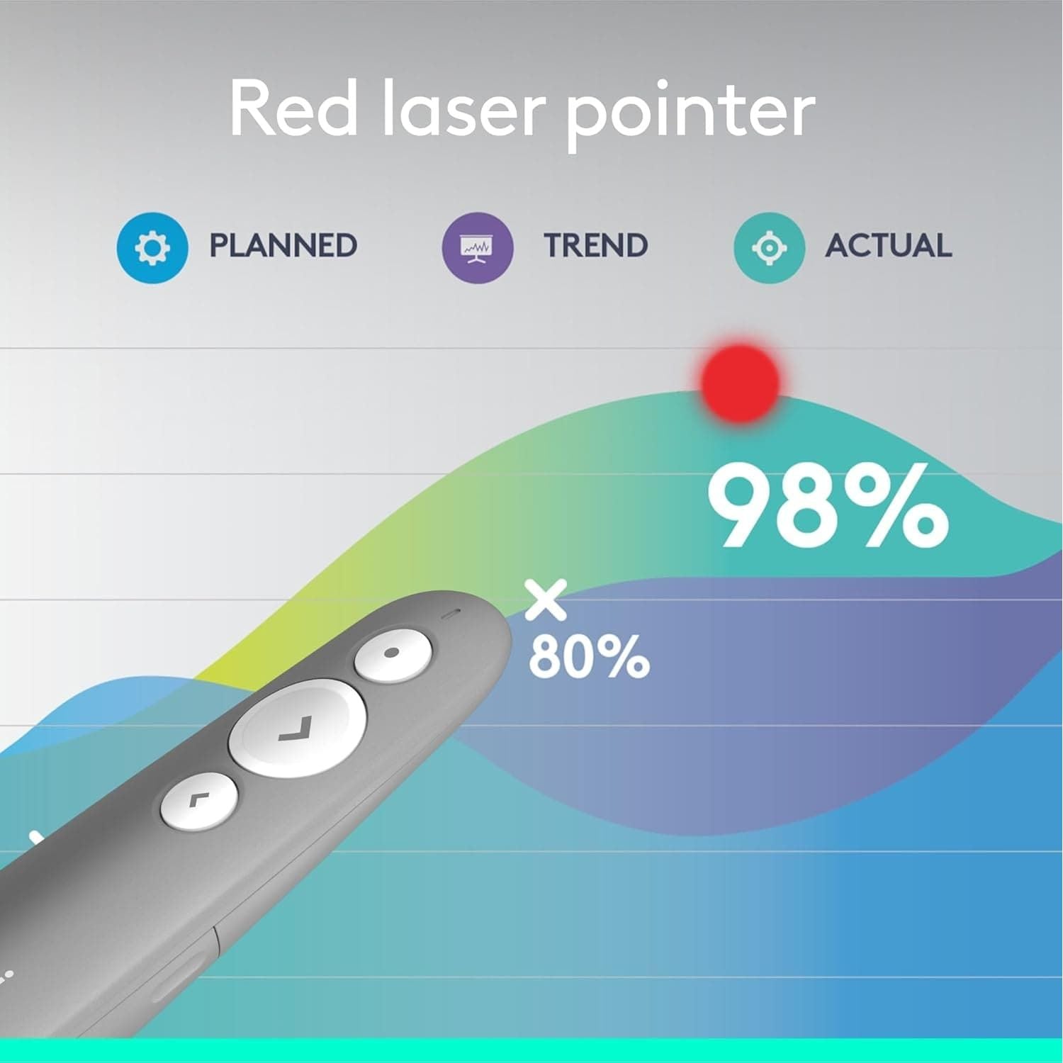 Logitech R500s Laser Class 1 Presenter Bluetooth and USB / Presentation ...