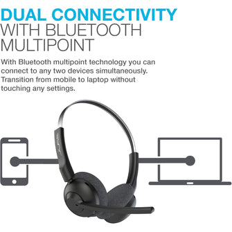 JLab Go Work Pop Wireless Headsets with Microphone - 50+ H Bluetooth ...