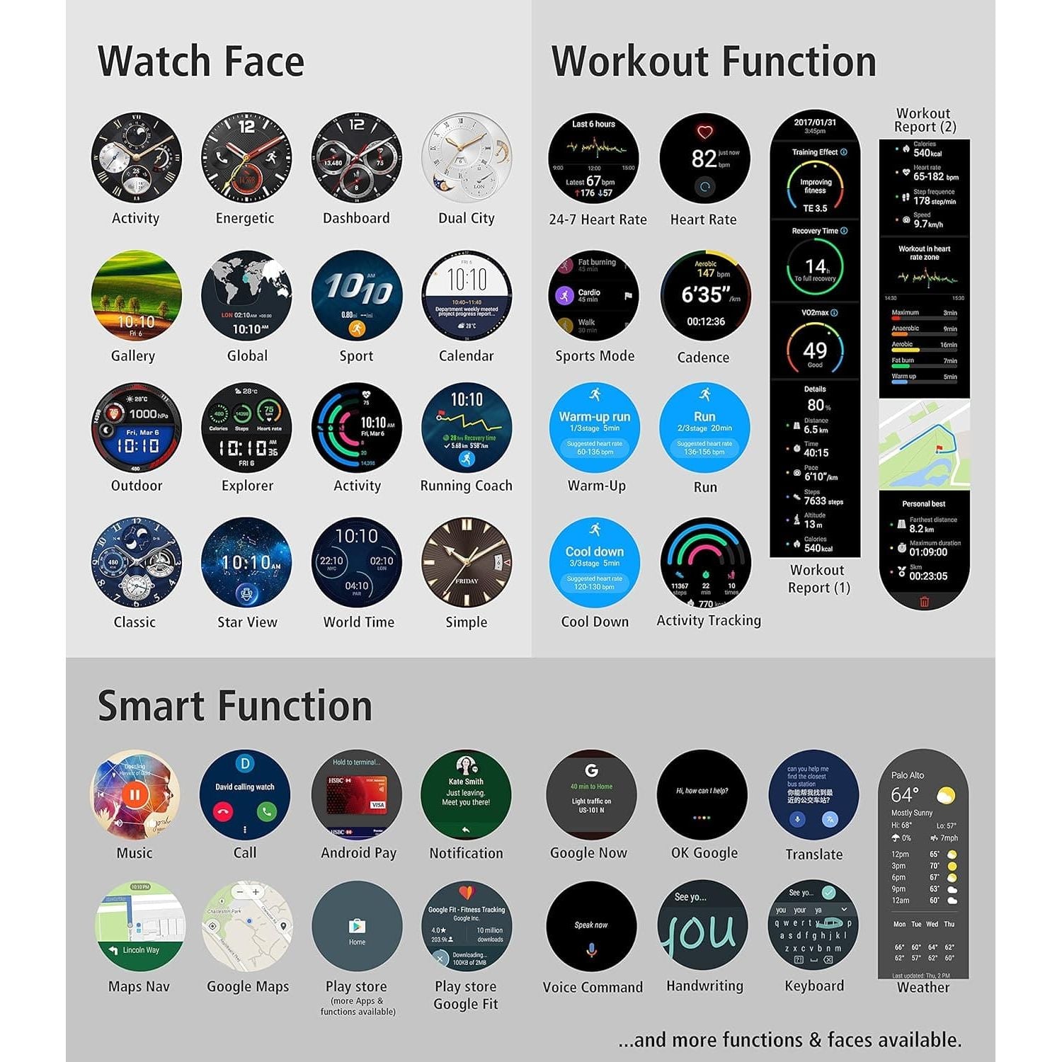 HUAWEI Watch 2 Sport Smartwatch, Fitness and Activities Tracker with ...